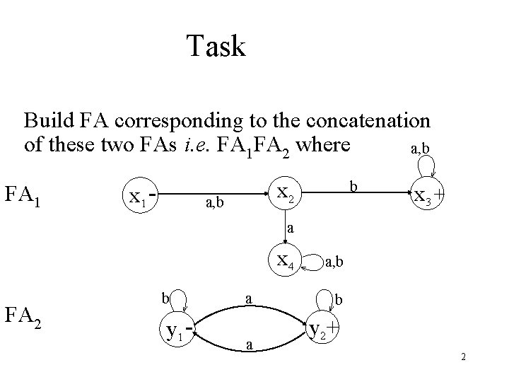 Recap Lecture 14 Kleenes theorem part III method