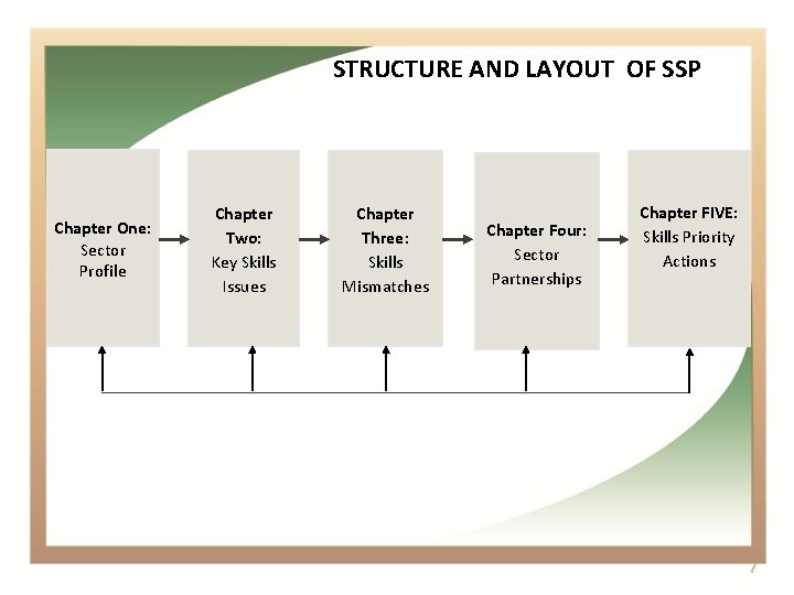 DRAFT DHET SECTOR SKILLS PLAN FRAMEWORK AND REQUIREMENTS