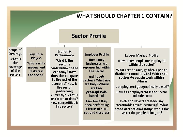 DRAFT DHET SECTOR SKILLS PLAN FRAMEWORK AND REQUIREMENTS