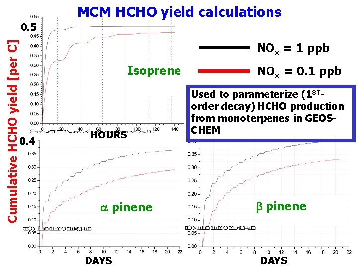 Using satellite observations of HCHO column to better
