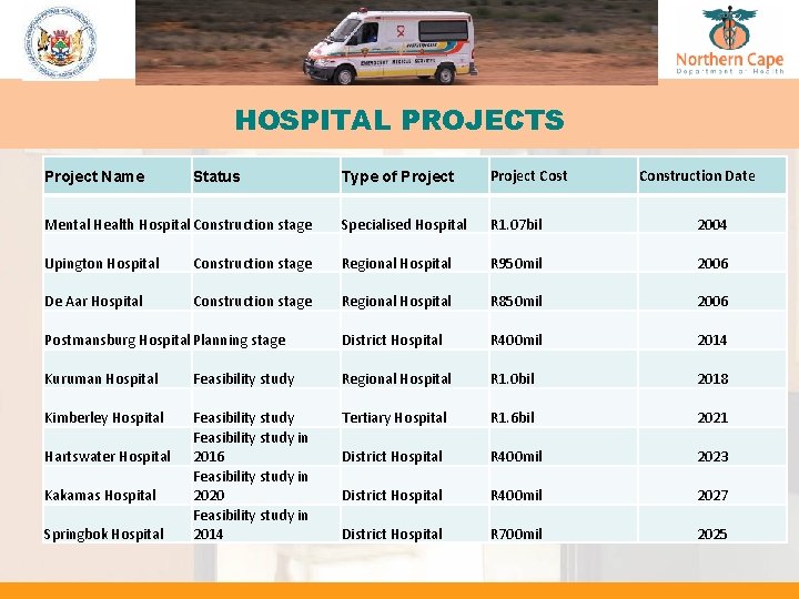 Northern Cape Department of Health HOSPITAL REVITALISATION PROGRAMME
