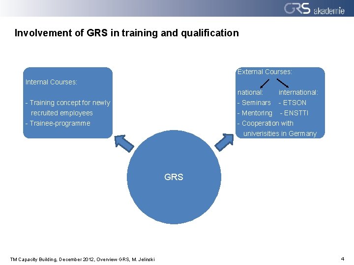 Overview on Nuclear Training and Qualification Activities of