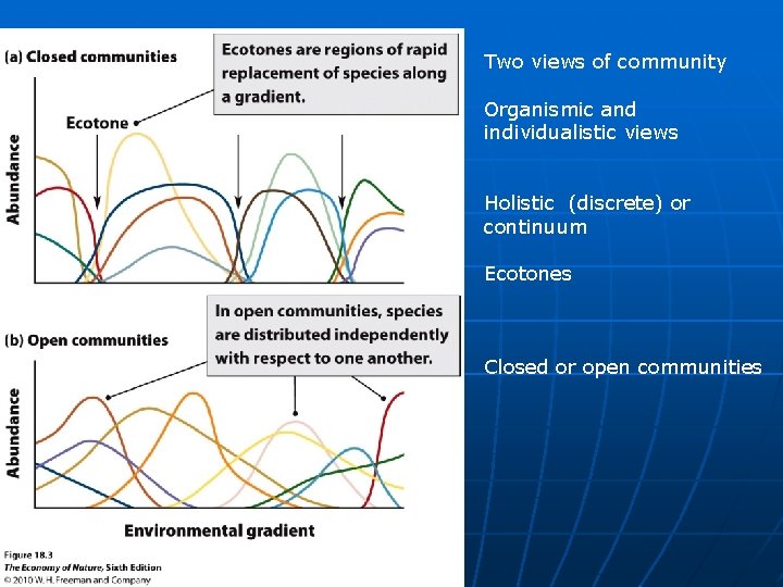 BIOL 4120 Principles of Ecology Lecture 15 Community