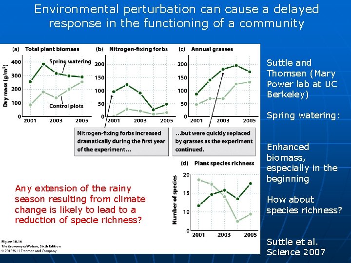 BIOL 4120 Principles of Ecology Lecture 15 Community