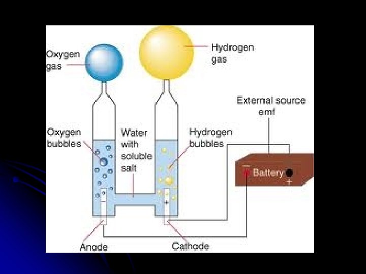 Electrolytic Cells Electrolysis Reactions NonSpontaneous Redox Reaction ...