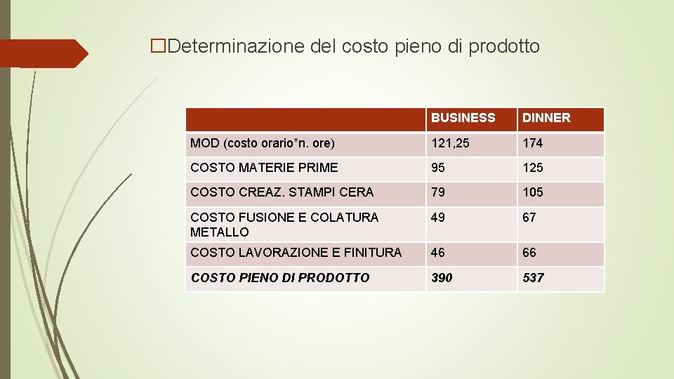 ESERCIZIO 3 SOLUZIONE CONTABILITA PER CENTRI DI COSTO