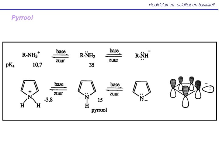 Hoofdstuk VII aciditeit en basiciteit HOOFDSTUK VII aciditeit