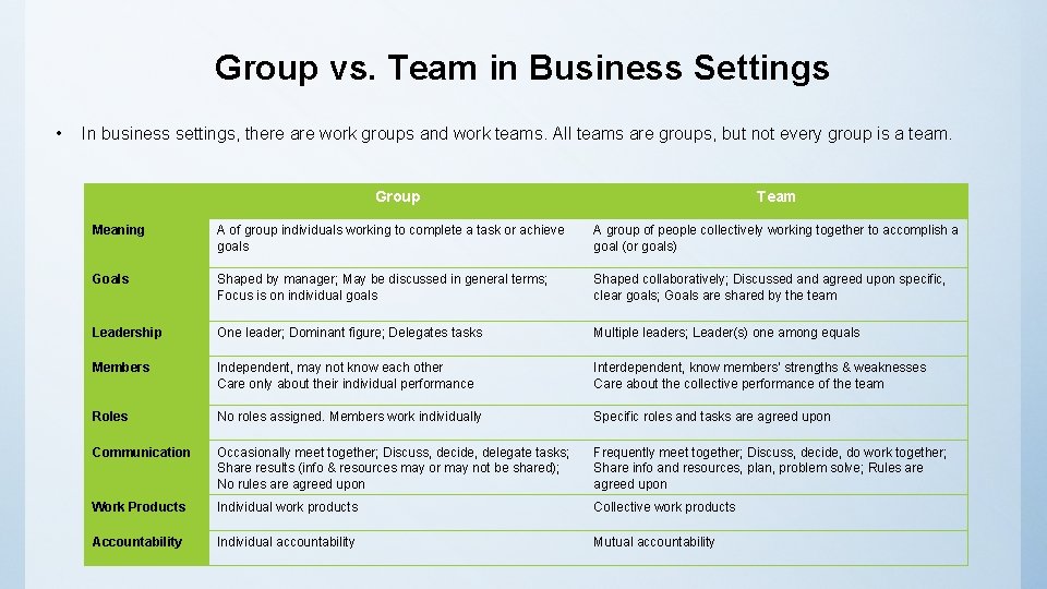 Week III i iii iv Working in teams