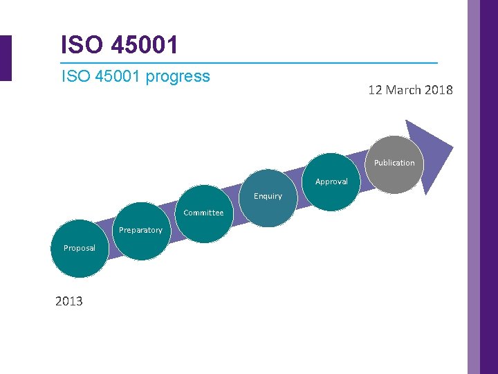 ISO 45001 Evolution of OHSMSs IOSH Highlands Islands