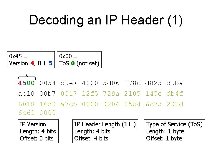 Decoding an IP Header 1 0 x 45