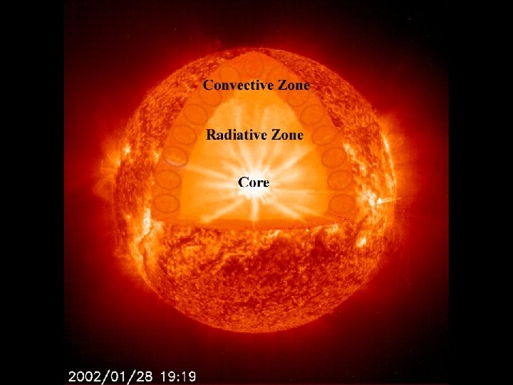 The Solar Wind and Heliosphere Bob Forsyth 15
