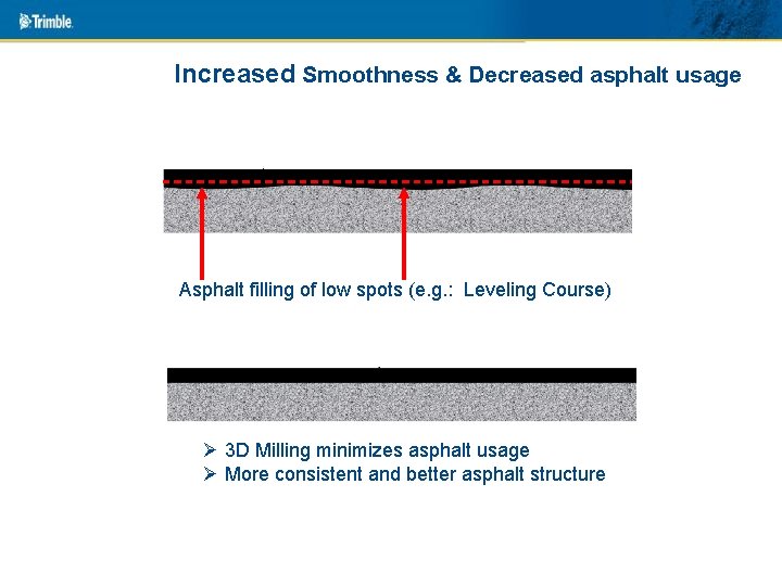 Introducing Technology Into The Paving Process ALABAMA ASPHALT