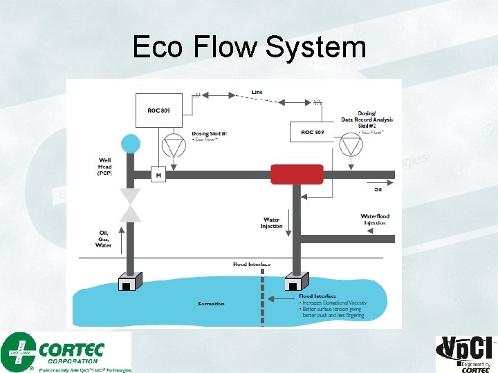 Basics of the Oil Gas Petrochemical Industries Cortec