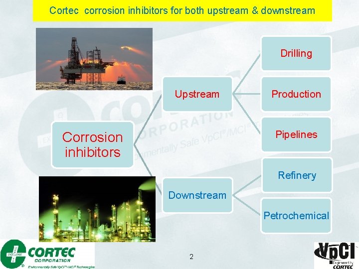Basics of the Oil Gas Petrochemical Industries Cortec