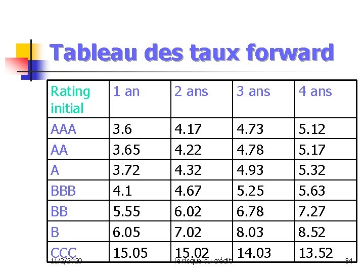 RISQUE CREDIT YOUSSEF CHALACH FOUZIA ELAM MALADO WONE