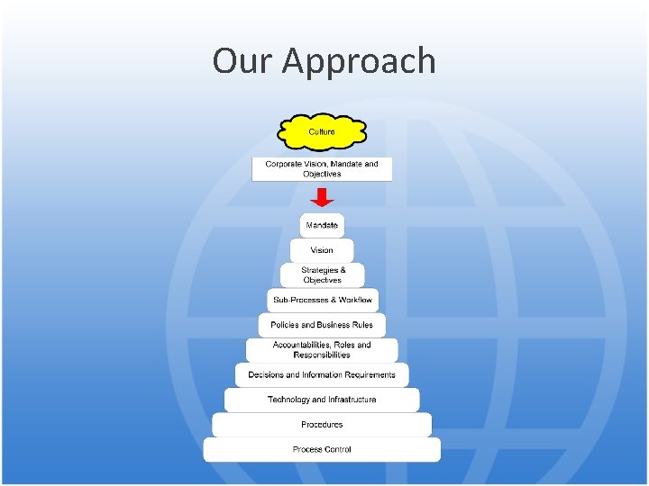 Business Analysts as Agents of Change Michael Dumelie