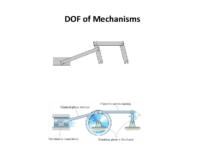 Mechanics of Machines Dr Mohammad Kilani Class 2