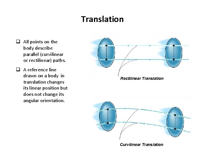 Mechanics of Machines Dr Mohammad Kilani Class 2