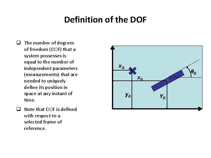 Mechanics of Machines Dr Mohammad Kilani Class 2