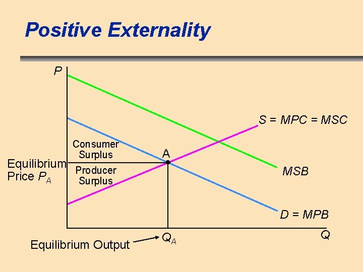 Lecture 19 Externalities Health Richard Smith Reader in