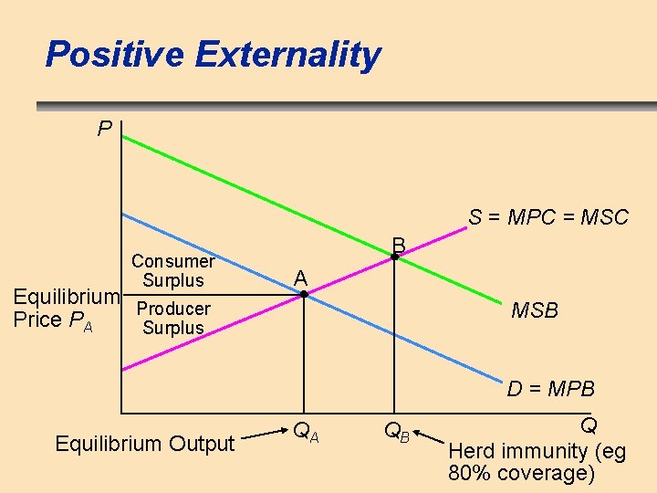 Lecture 19 Externalities Health Richard Smith Reader in