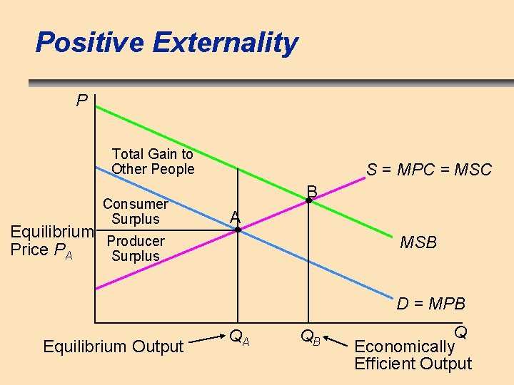 Lecture 19 Externalities Health Richard Smith Reader in