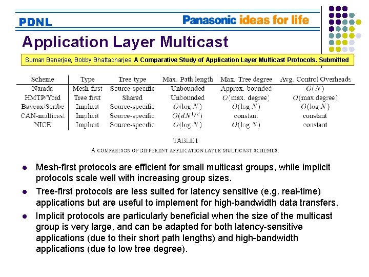 PDNL Application Layer Multicast for Small Groups Status