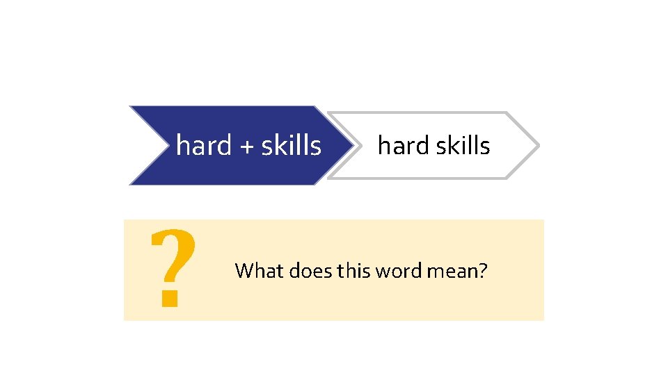 Hard Skills Learning Objectives Students will define a