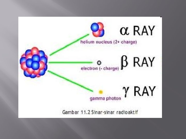 APA ITU RADIASI RADIASI Cara perambatan energi dari