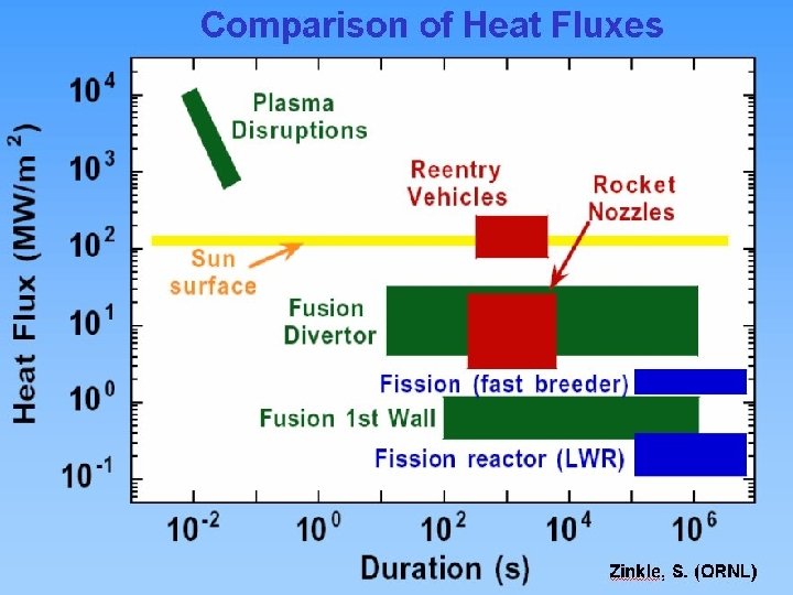 Perspective on Fusion Research Development Pathways and Applications