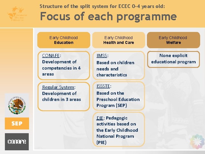 THE NETWORK ON EARLY CHILDHOOD EDUCATION AND CARE
