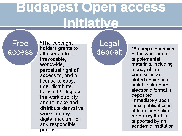 Open Access Movement A Primer for Higher Education