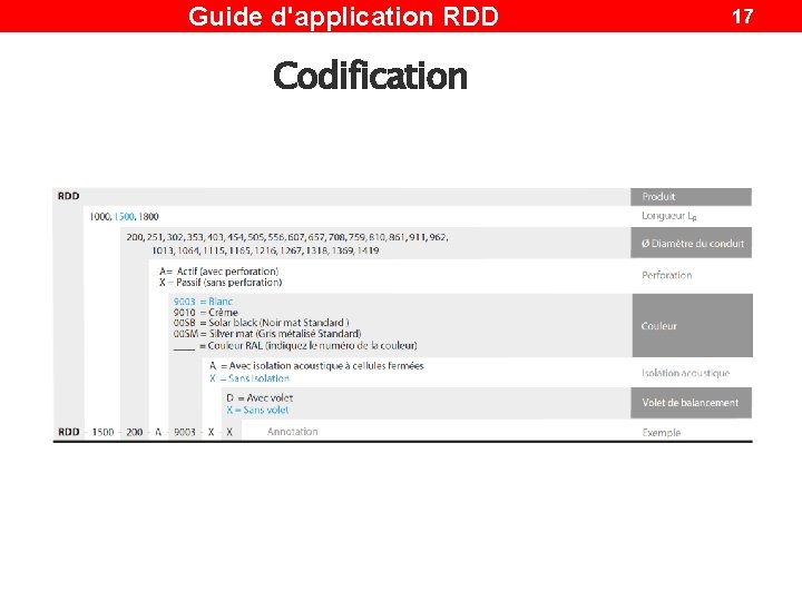 GUIDE DAPPLICATION RDD Guide dapplication RDD 1 Guide