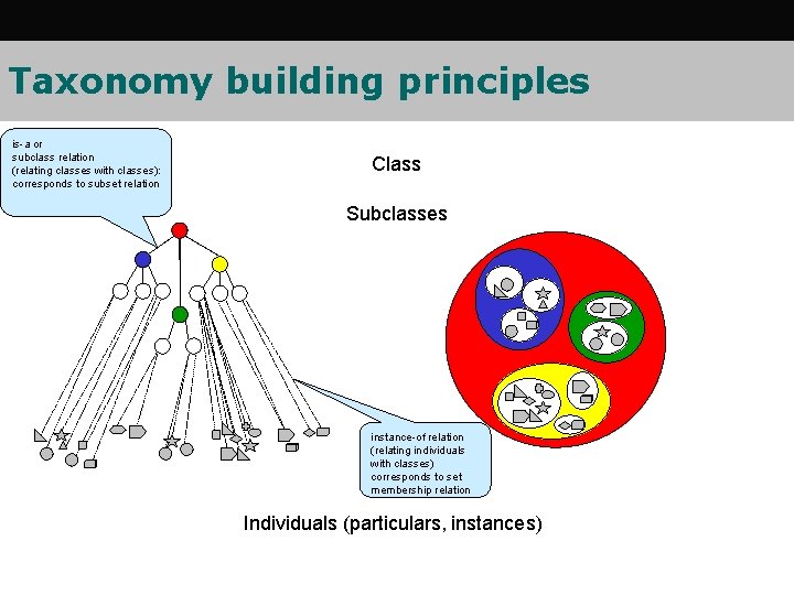 The ICPS A taxonomy a classification an ontology