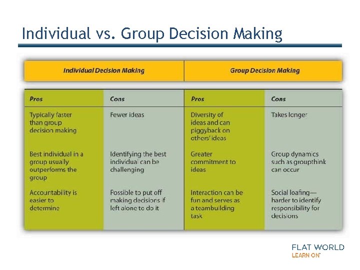 Organizational Behavior V 2 0 By Talya Bauer