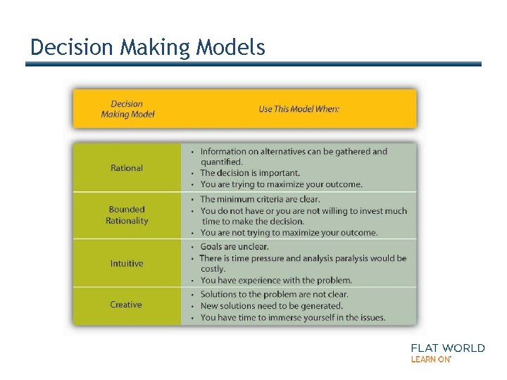 Organizational Behavior V 2 0 By Talya Bauer