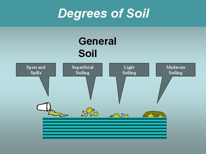 Learning Objectives This presentation will explain Maintenance differences