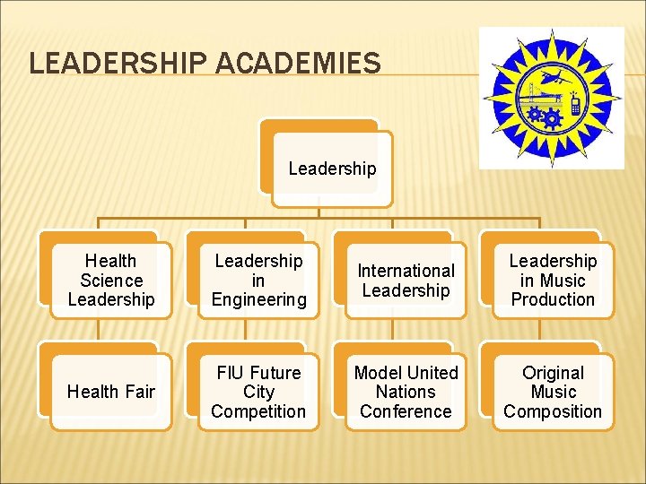 SOUTH DADE MIDDLE SCHOOL Mr Brian Hamilton Principal
