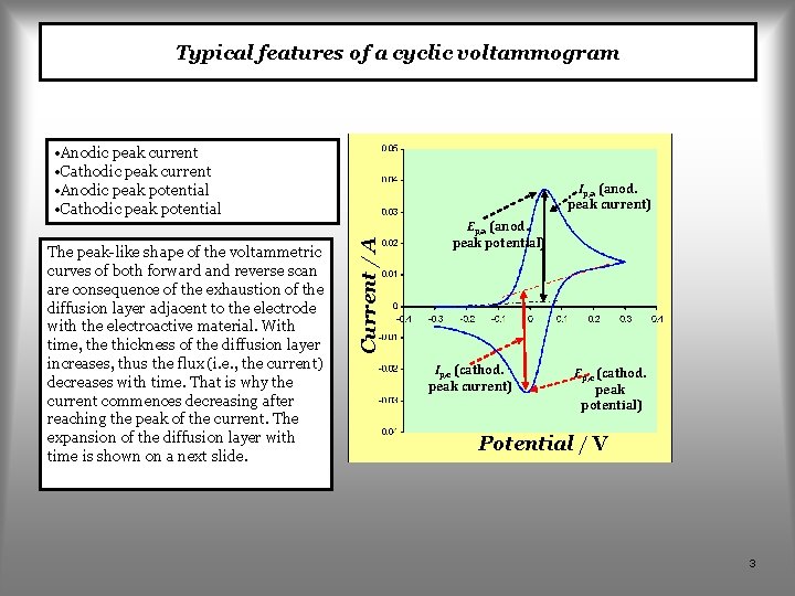 Cyclic voltammetry a fingerprint of electrochemically active species