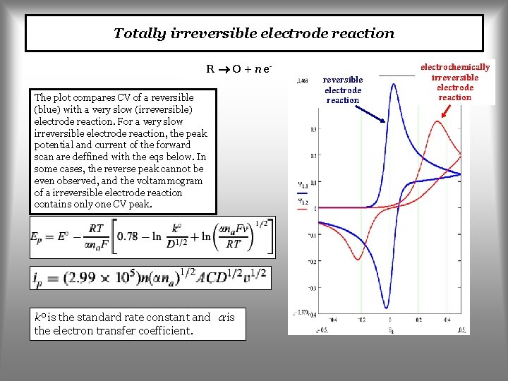 Cyclic voltammetry a fingerprint of electrochemically active species