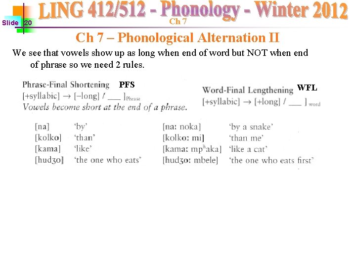 Slide 1 Ch 7 Phonological Alternation II Rule