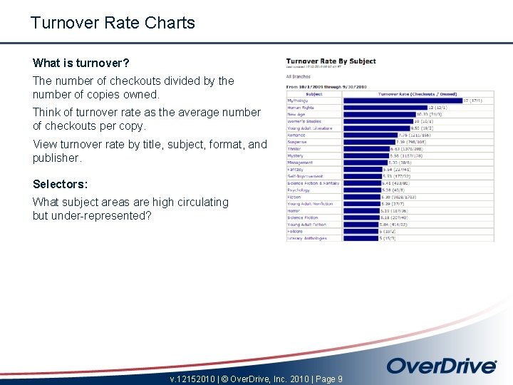 RealTime Reports Well showcase reports which best track