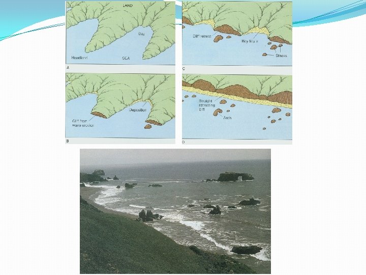 Marinski i jezerski reljef OBALA pojas u kojem