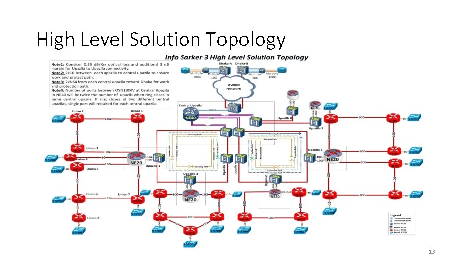 National ICT InfraNetwork for Bangladesh Government Phase IIIInfo