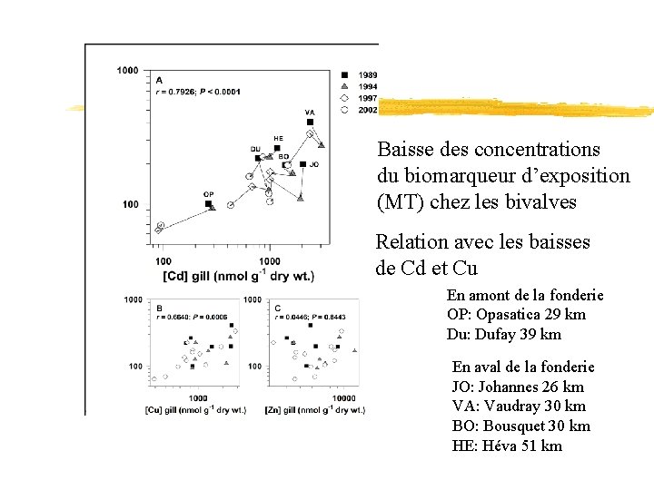 Toxicologie de lenvironnement TXL 6014 Notions de bioindicateurs