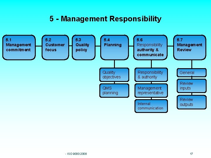 International Community Management Certification ISO 9001 2008 Cont
