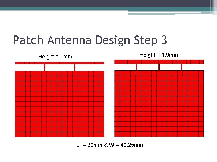 Frequency Reconfigurable Microstrip Patch Antenna Final Project ...