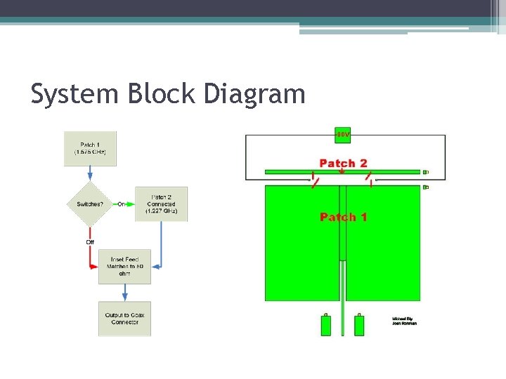 Frequency Reconfigurable Microstrip Patch Antenna Final Project ...