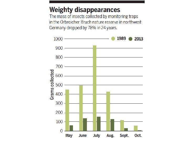 Pollinator futures Use older second generation pesticides Lock