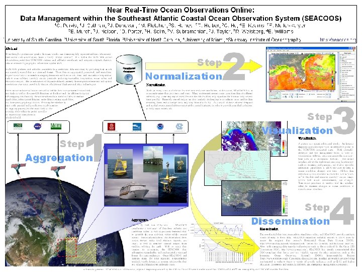 Near RealTime Ocean Observations Online Data Management within